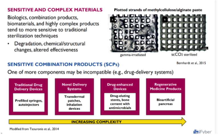 Sterilization Validation: OverKill, Bioburden, & Combined Methods